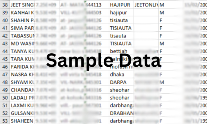 Beauty Parlor Hair Cutting Saloons Data - All India Database