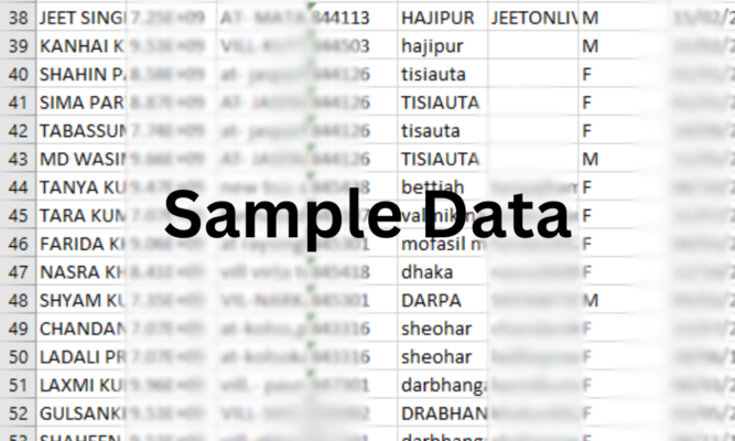 Salaried Employee Data - All India Database