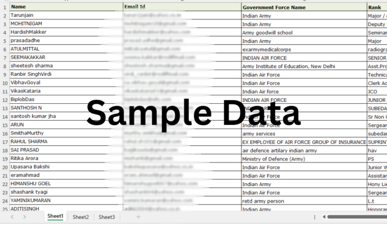All India Database Of Defence Force Delhi NCR - All India Database