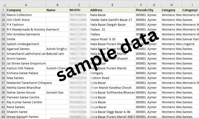 All India Database Of Womens Wear Shops/ Malls - All India Database