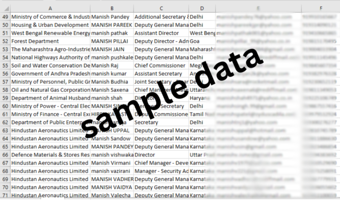 Semi Government Industries Data - All India Database
